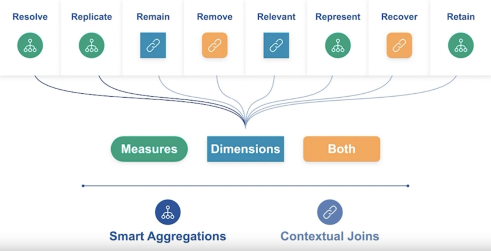 TC20: Data Model and Relationships - The 8R's - Action
