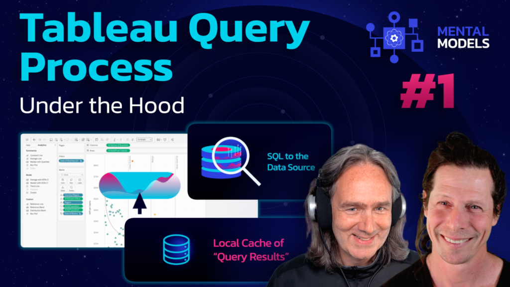 Mental Model: The Tableau Query Process - Action