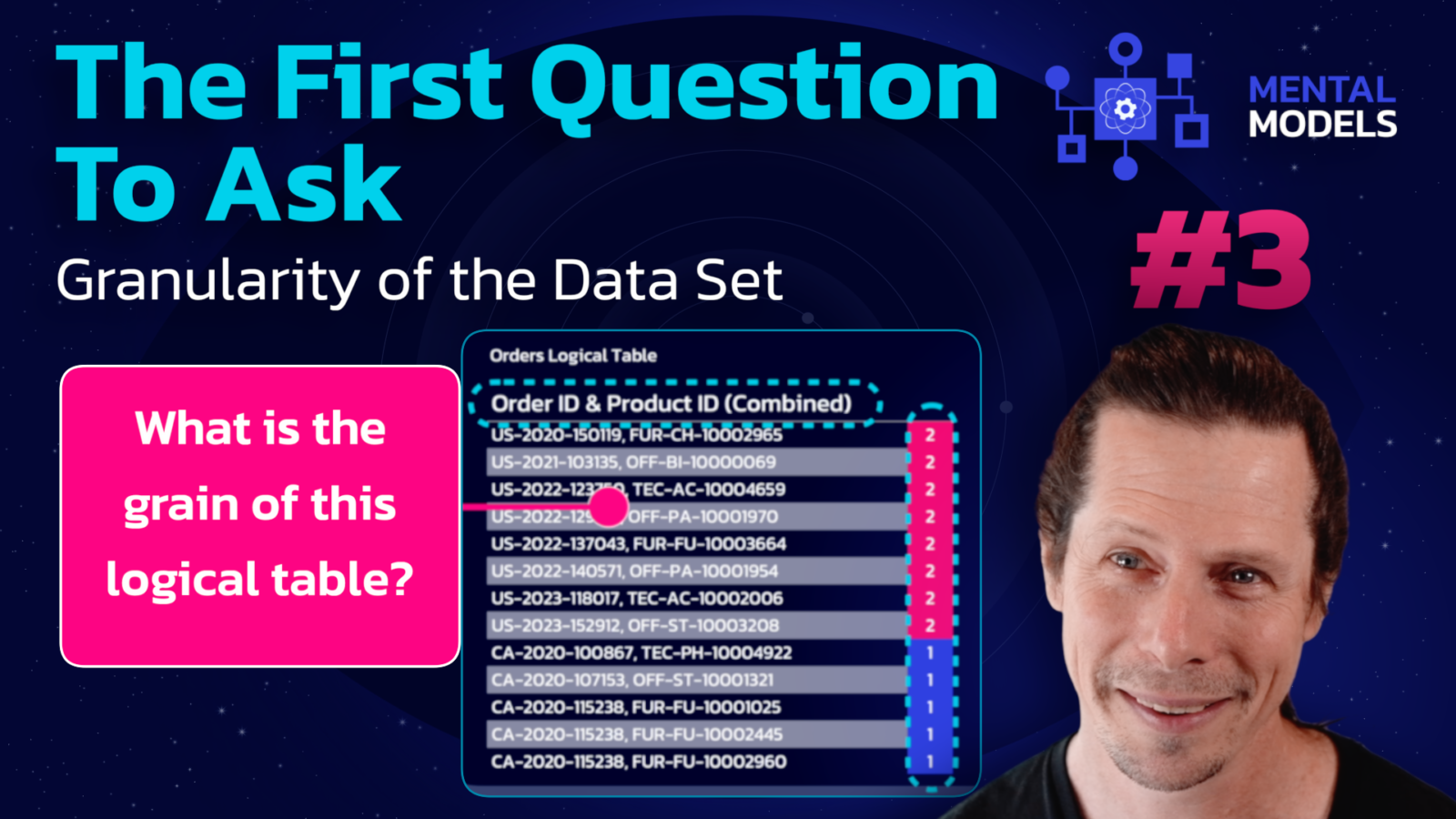 What is the First Question to Always Ask About Your Data? - Action