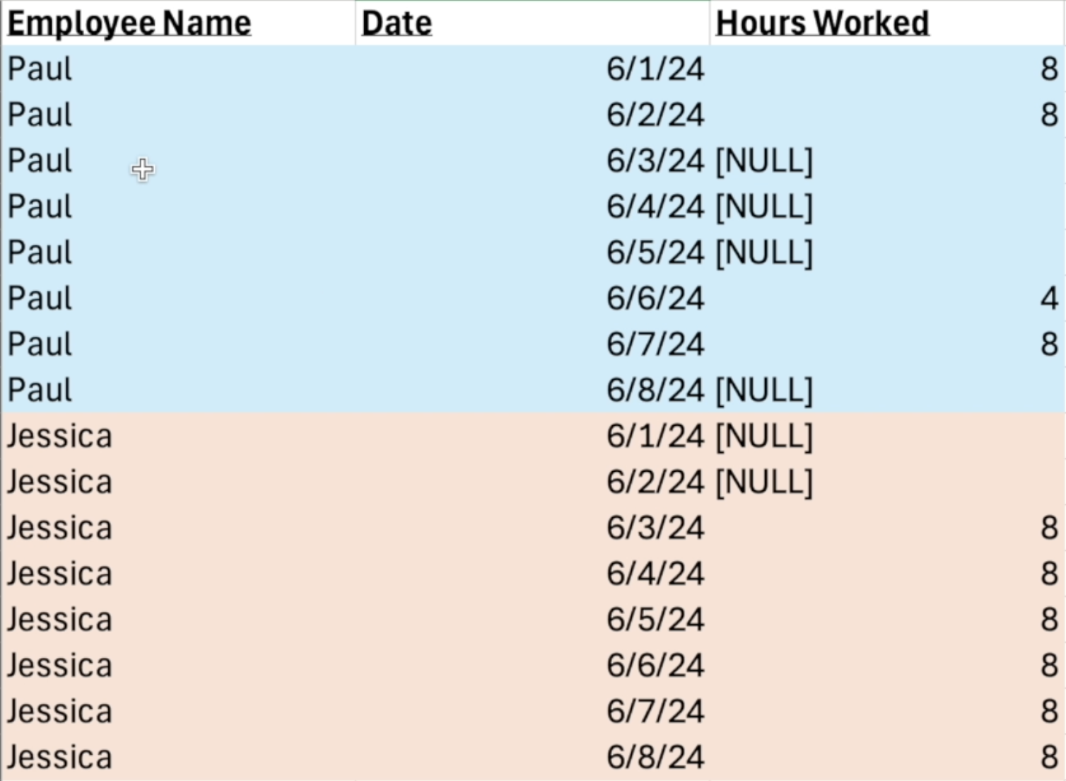 How Scaffolding Enhances Data Visualization In Tableau Sql And Excel
