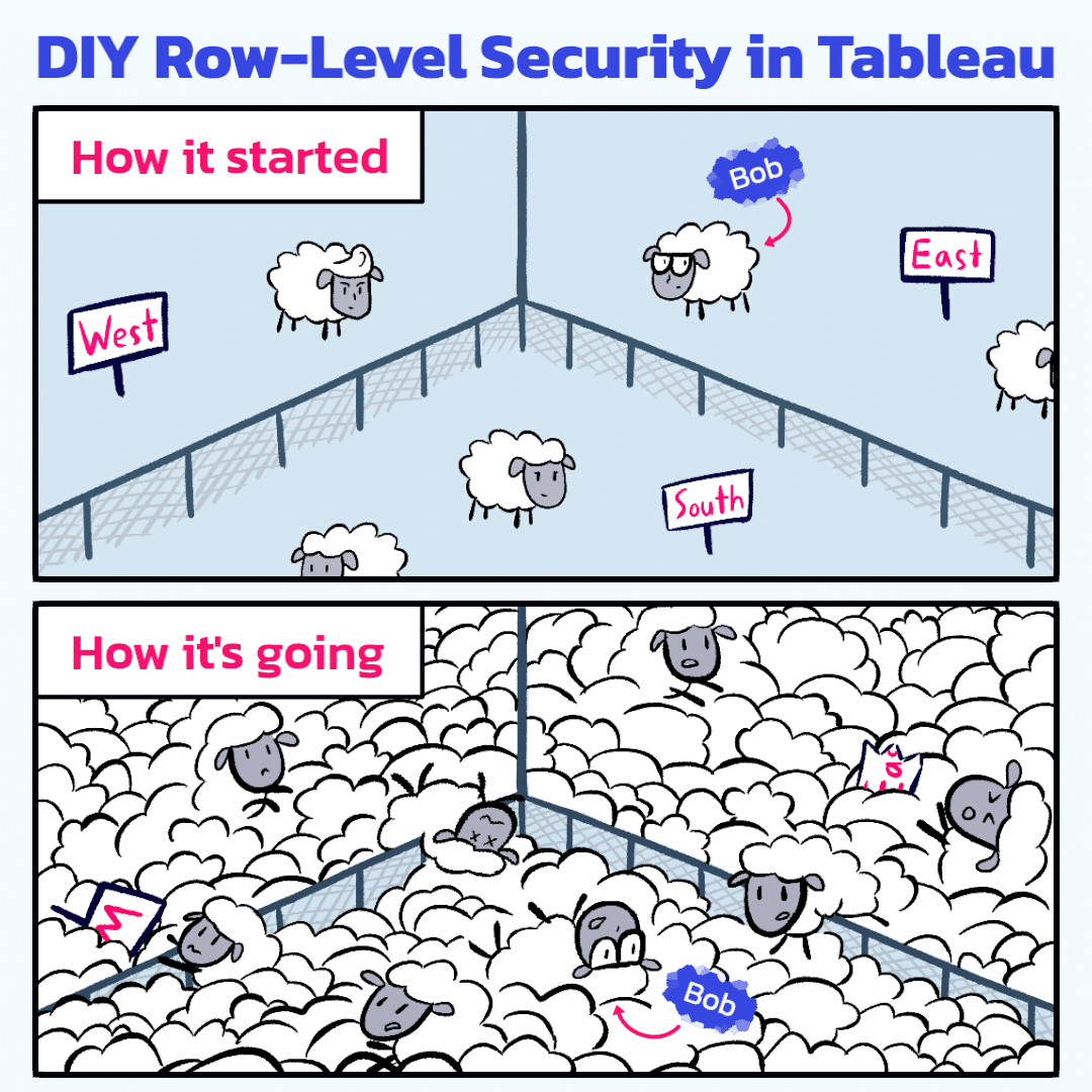 Why Row-Level Security in Tableau Matters (Part 2) - Action